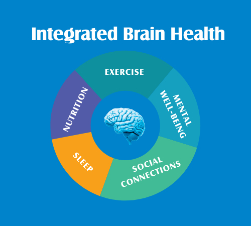 Our Mission & Values – CerebroFit