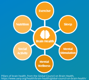 Our Mission & Values – CerebroFit